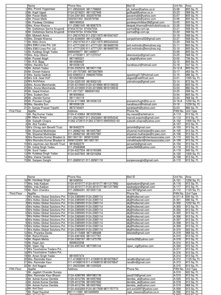 Property Owner Contact List | PDF