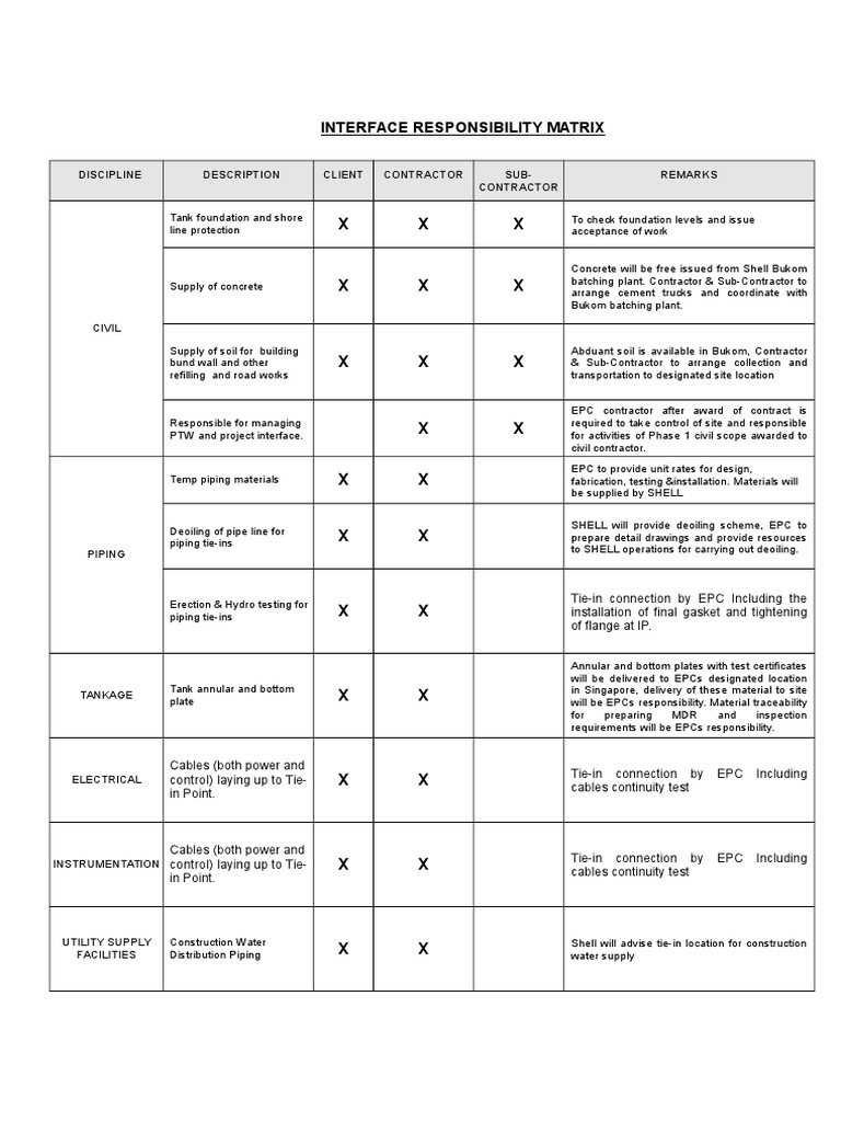 Interface REsponsibility Matrix | PDF | Pipe (Fluid Conveyance) | Concrete