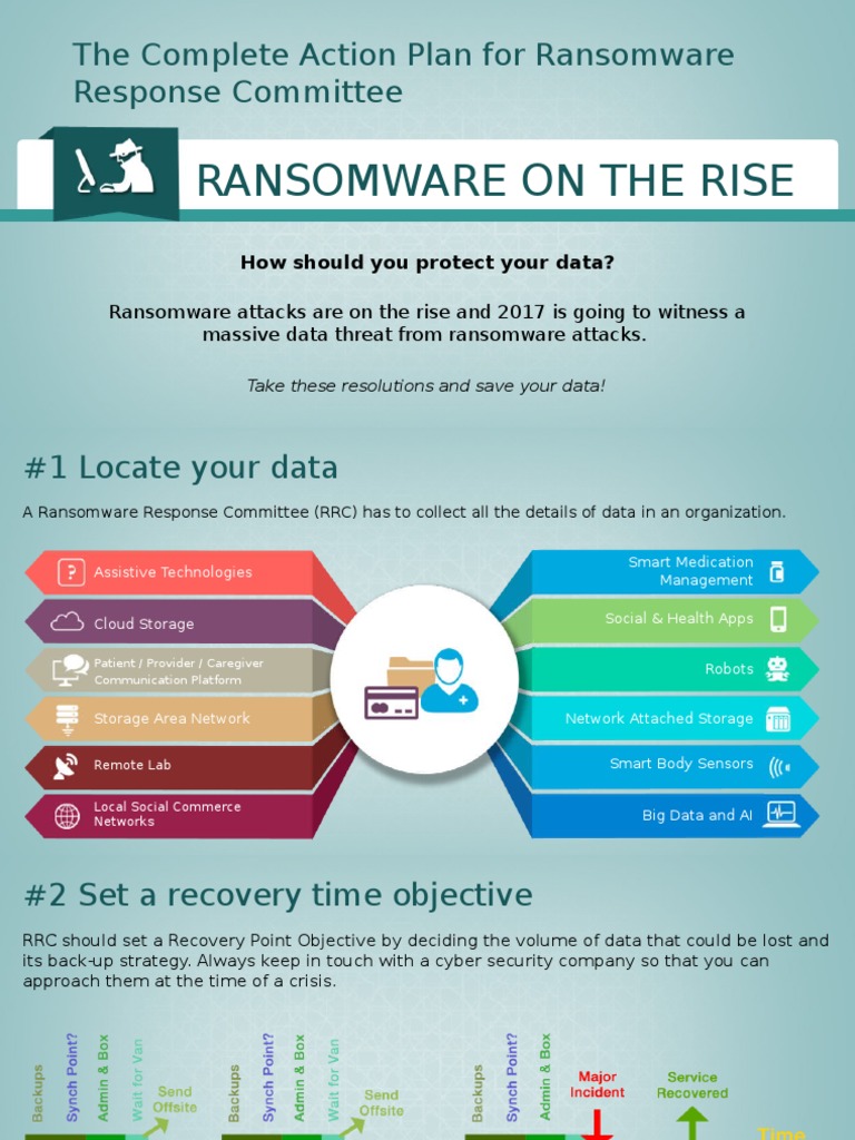 The Complete Action Plan For Ransomware Response Committe | PDF ...