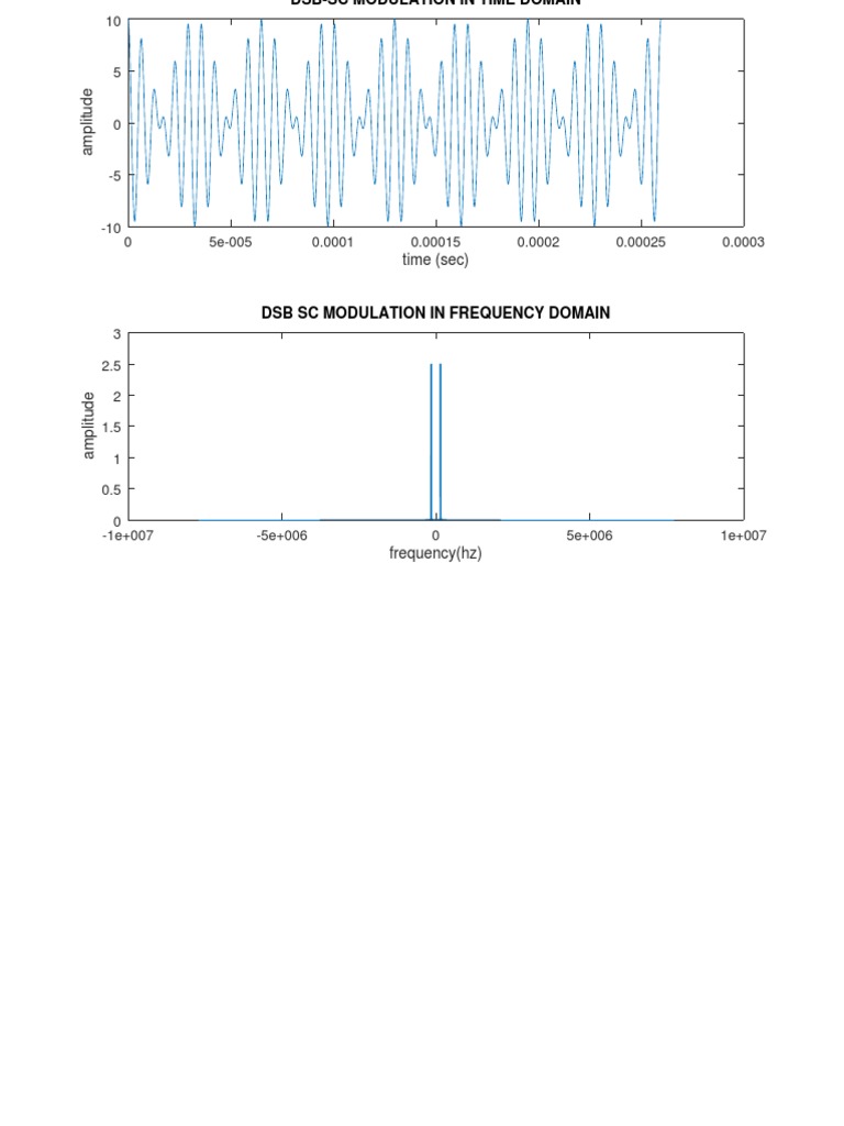 DSBSC | PDF | Radio | Physical Layer Protocols