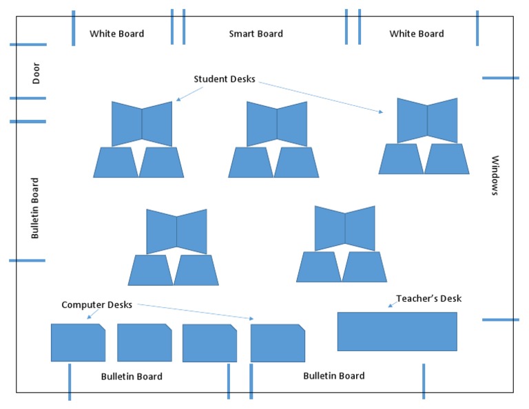 Classroom Furniture Layout Guide | PDF