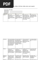 Short Story Grading Rubric | PDF | Rubric (Academic)