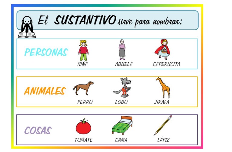 Cartel Sustantivos | PDF