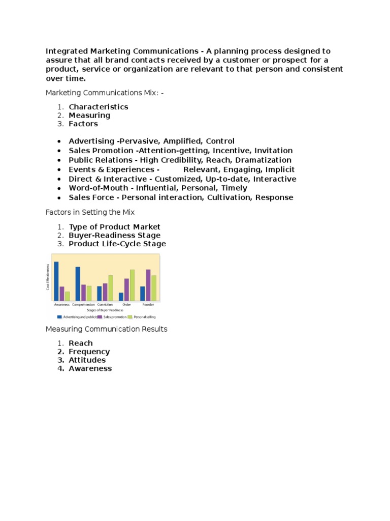 Integrated Marketing Communications | PDF | Career & Growth | Business