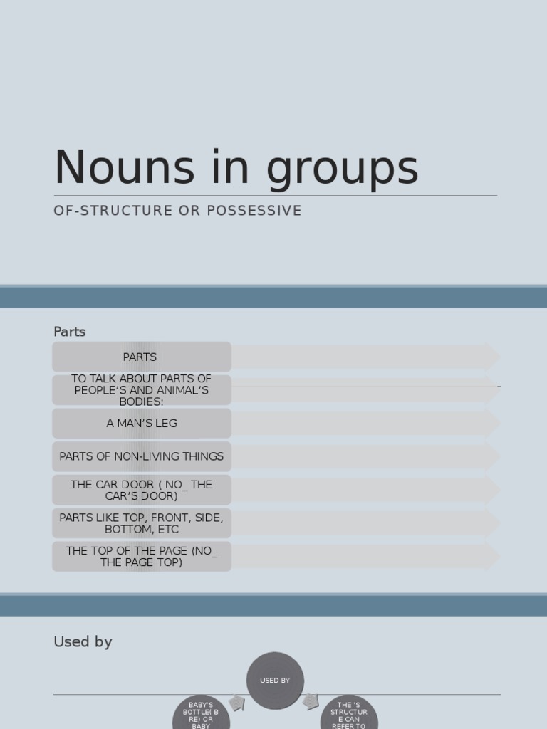 Nouns in Groups: Of-Structure or Possessive | PDF | Chicken | Birds