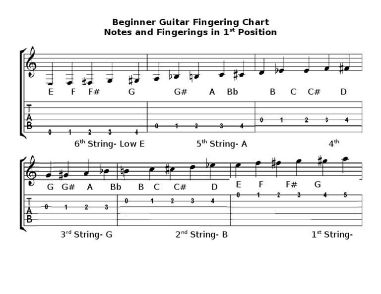 Beg Guitar Fingering Chart | PDF