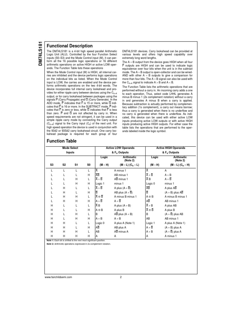 ALU 74181 Specification | Computer Architecture | Computer Engineering