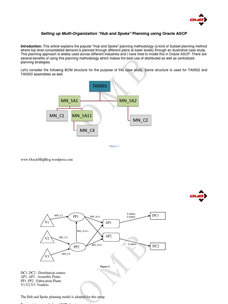 Setting Up Multi Organization Hub and Spoke Planning Using Oracle Ascp ...