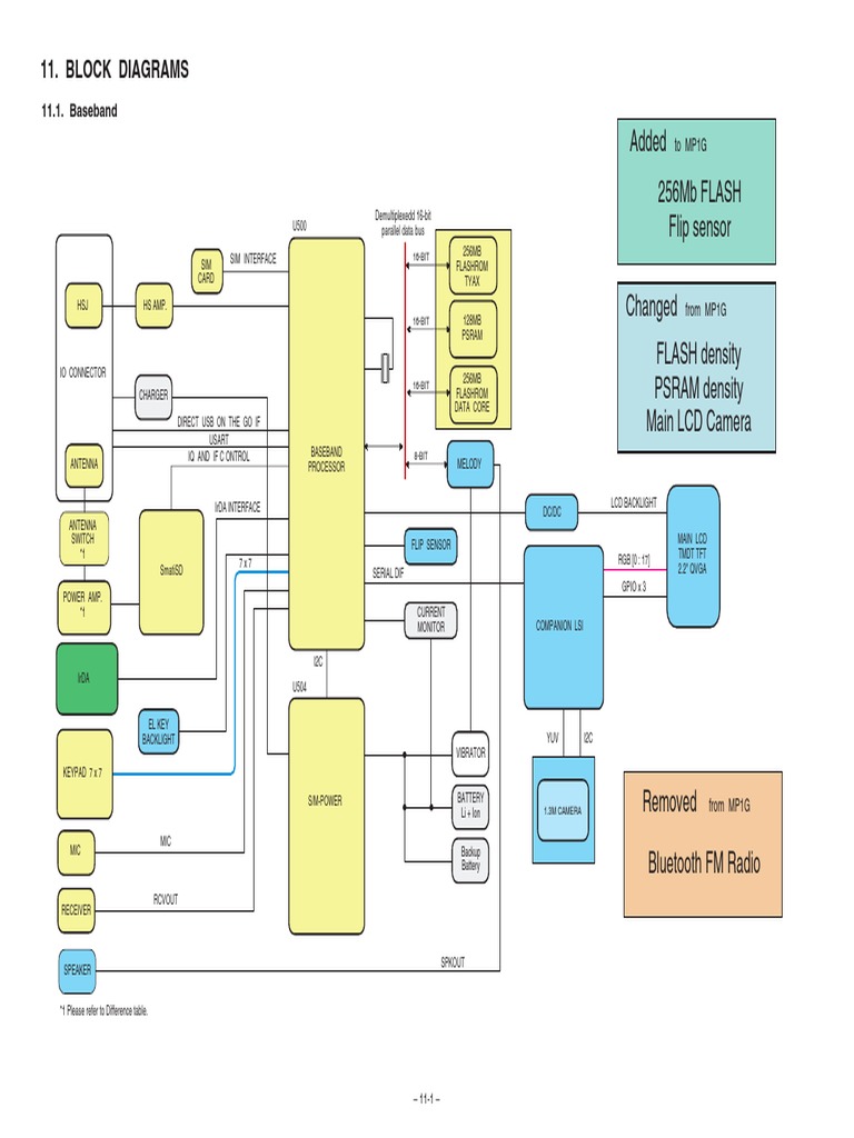 Panasonic Vs3 Schematics | PDF | Computer Hardware | Computer Engineering
