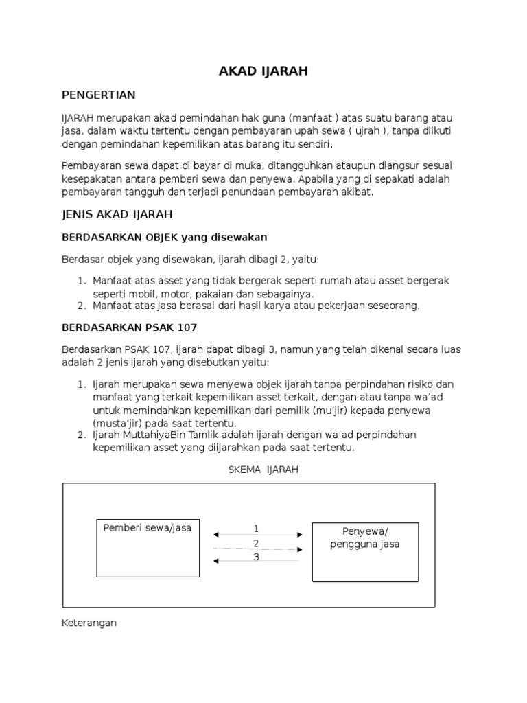 Panduan Akad Ijarah | PDF