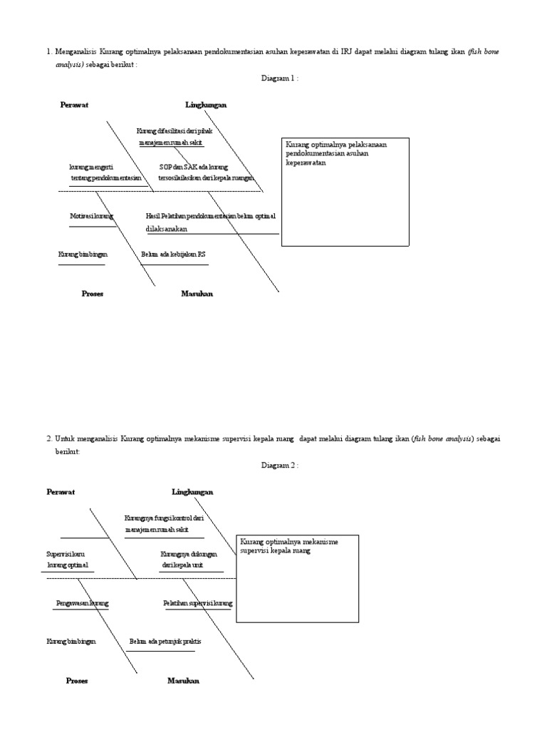 Fish Bone Analysis | PDF