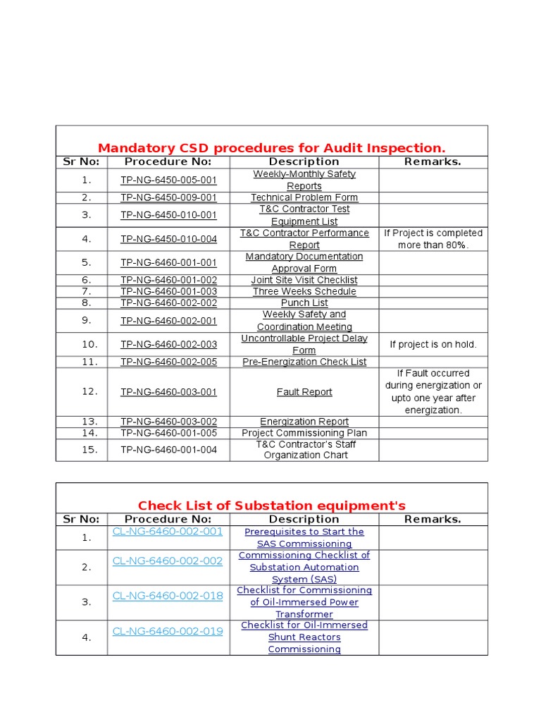 List of Mandatory Documents & Check List | PDF | Relay | Electrical ...