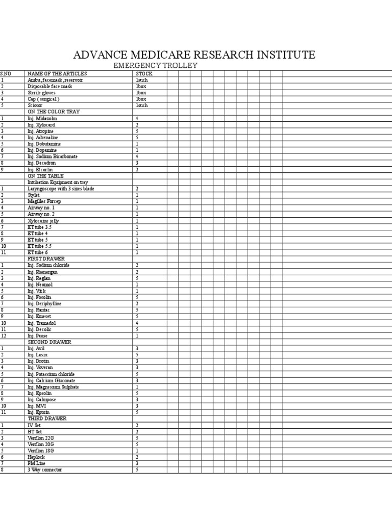 Emergency Trolley List | PDF | Syringe | Drugs