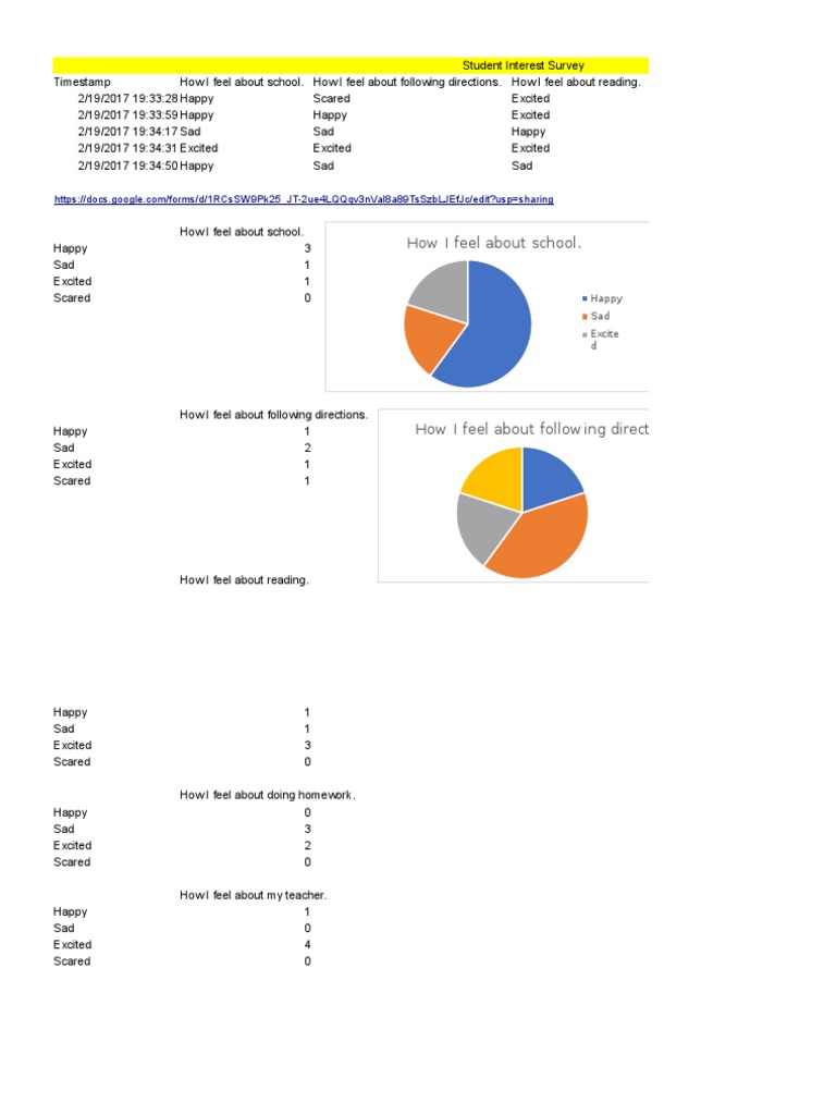 High School Student Interest Survey | PDF | Education Reform ...