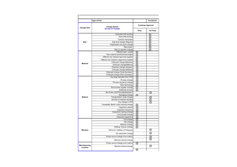 4M Sheet | Industries | Production And Manufacturing