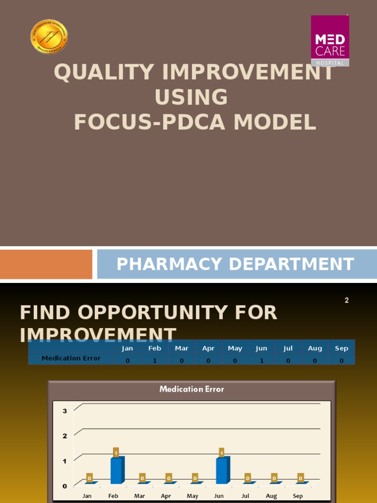 Quality Improvement Using Focus Pdca Model | PDF | Medical Error | Pharmacy