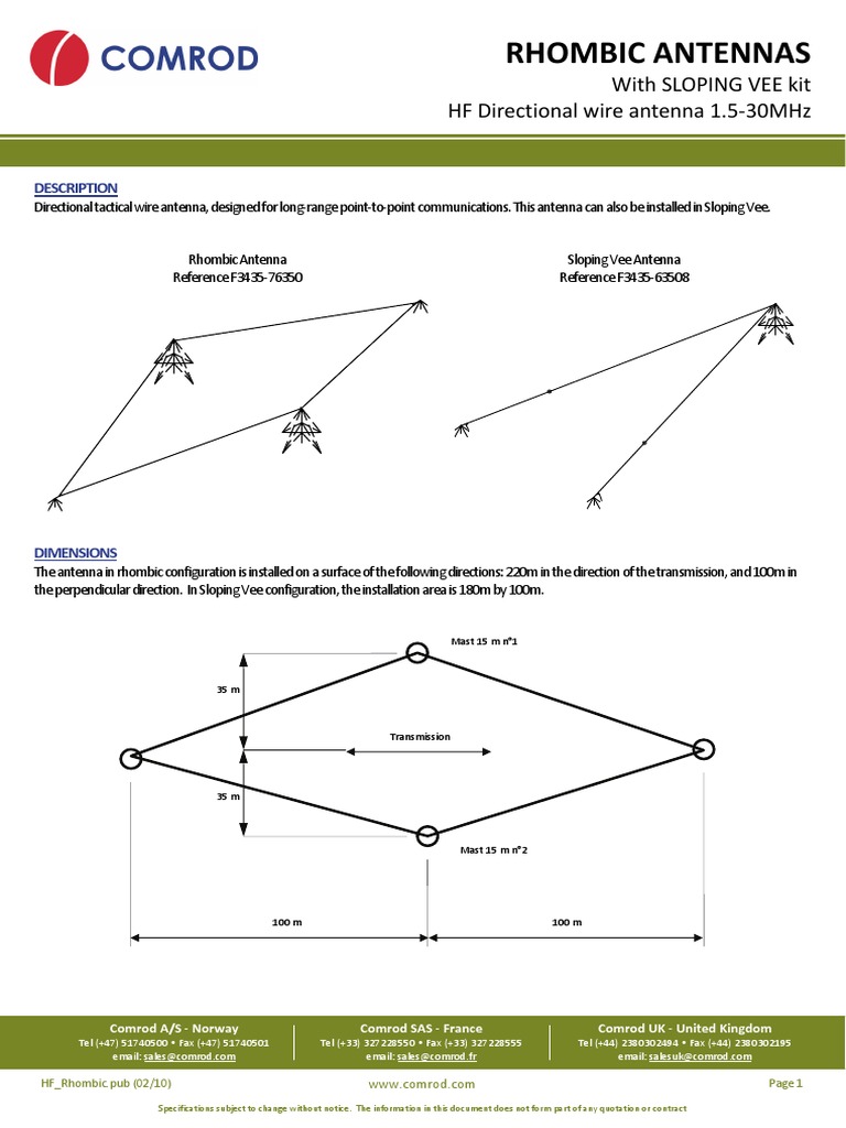 RHOMBIC | Antenna (Radio) | Broadcasting