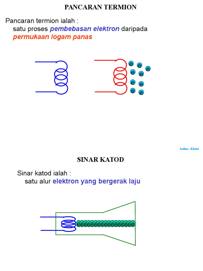 18.SINAR KATOD (Cikgu Fizik Semalaya's Conflicted Copy 2014-10-19) | PDF