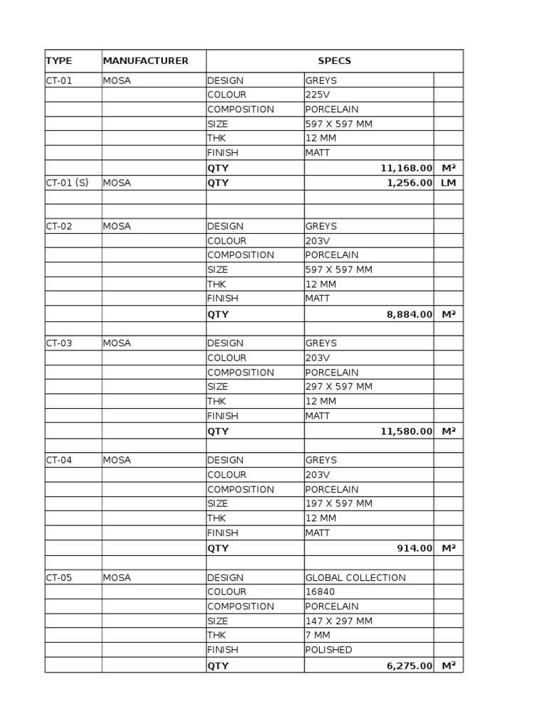 Porcelain Tile Specifications and Quantities | PDF