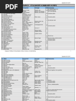 Bto Bird Species Codes | PDF