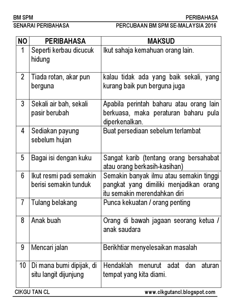 Senarai Peribahasa Dan Maksud Skema PDF | PDF Senarai Peribahasa Dan Maksud Skema PDF | PDF