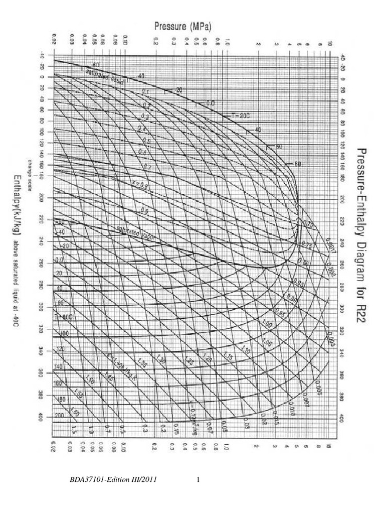 P-H Diagram R22 | PDF