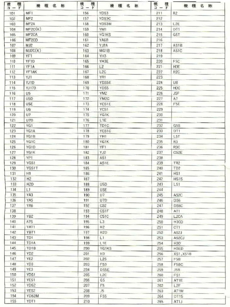 Yamaha-Parts Reference Chart-Upto Model Year 1993 PDF | PDF