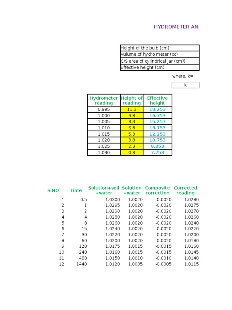 Hydrometer Reading Height of Reading Effective Height | PDF
