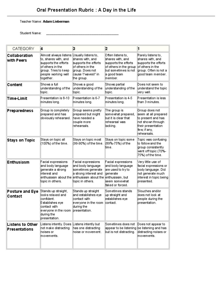 Oral Presentation Rubric | PDF | Body Language | Psychological Concepts