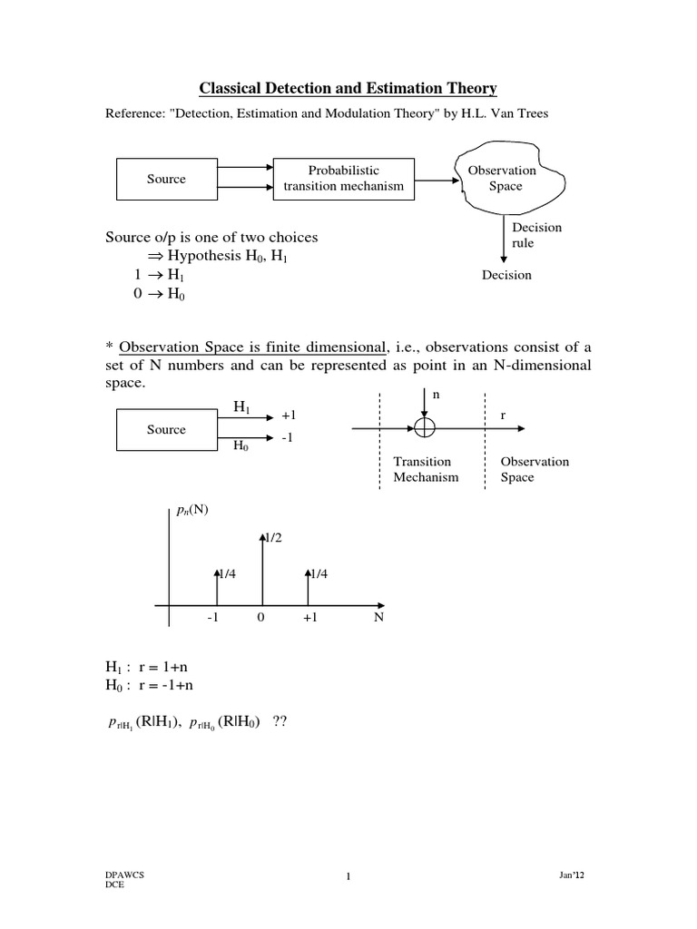 Reference Detection Estimation And Modulation Theory By H L Van