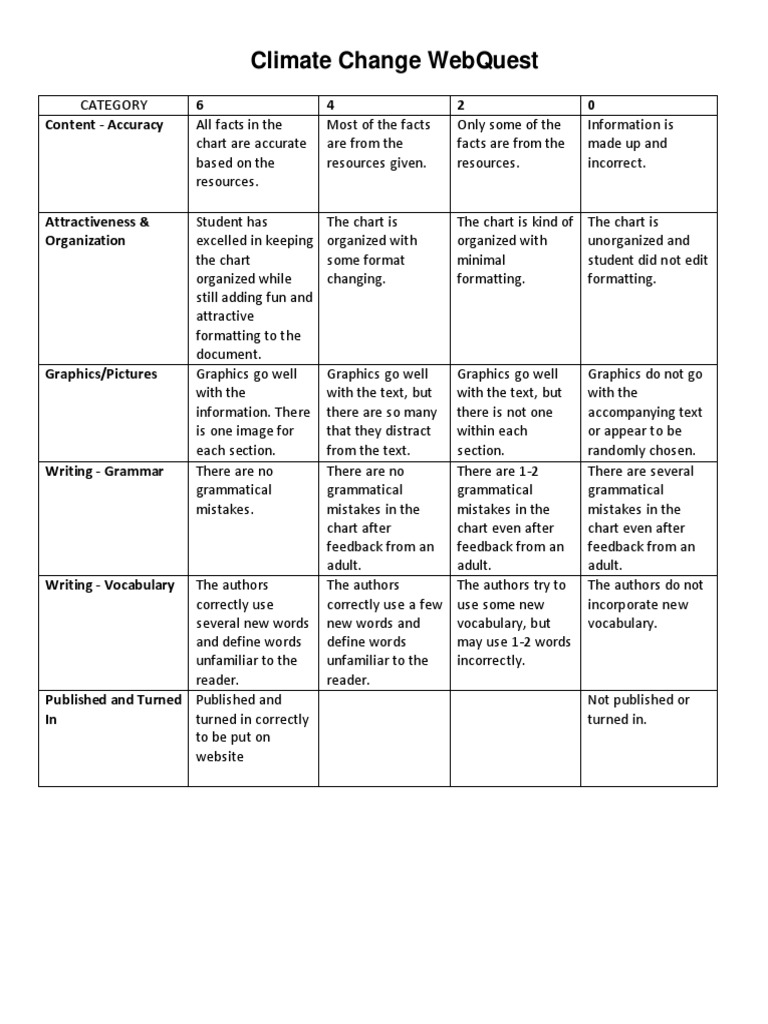 Climate Change Webquest Rubric | PDF | Grammar | Linguistics