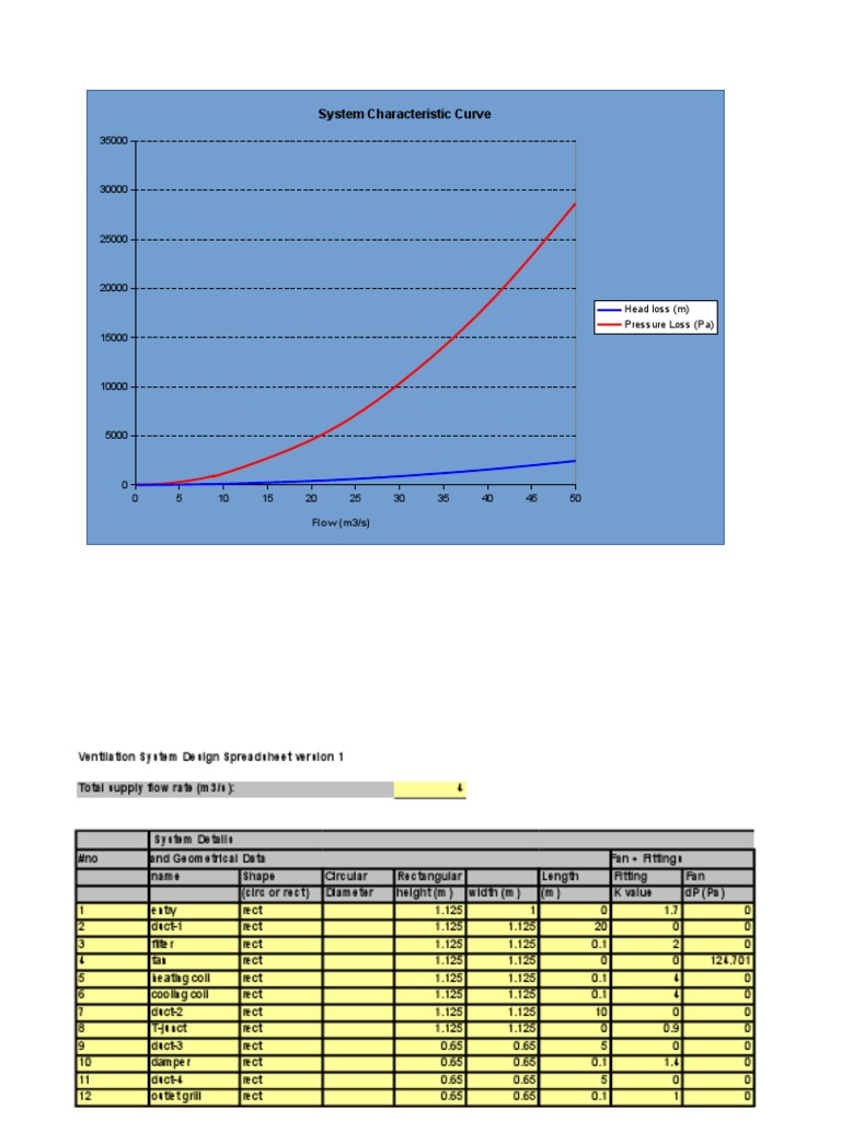 System Characteristic Curve: Flow (m3/s) | PDF
