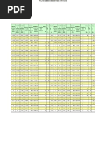 Tablas de Torque 2 | PDF