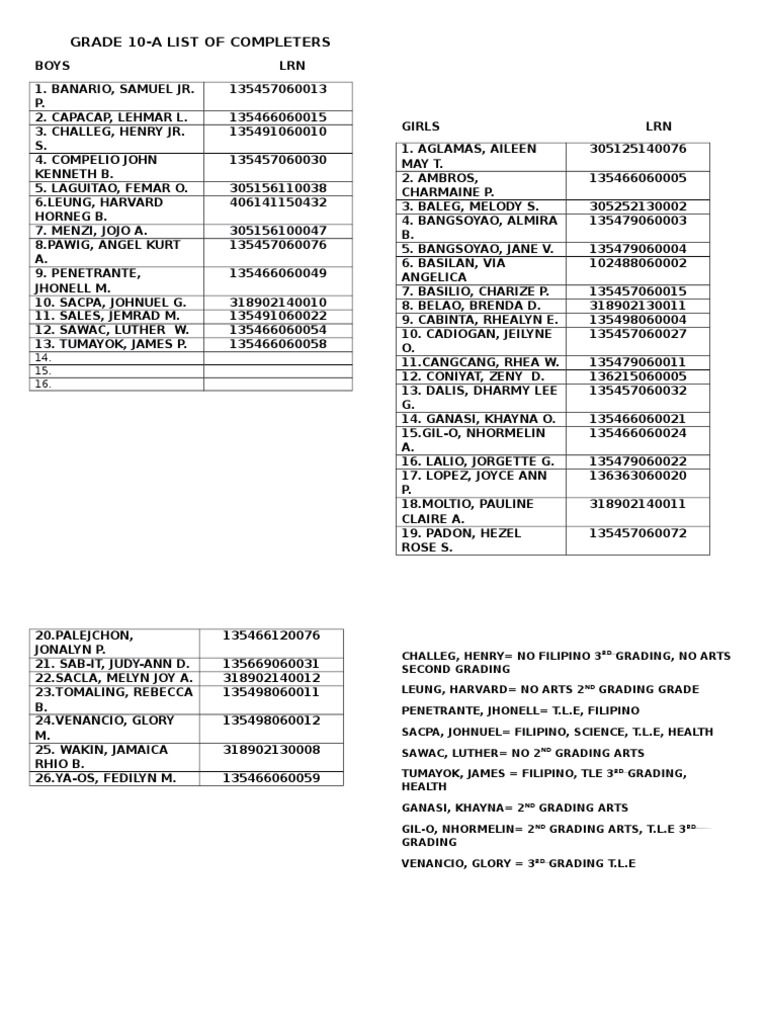 Grade 10-A Completers List | PDF
