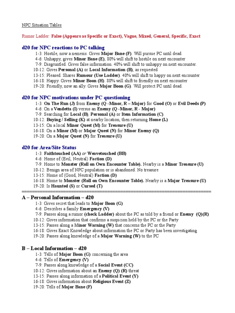NPC Interaction and Motivation Tables | PDF | Crime Thriller