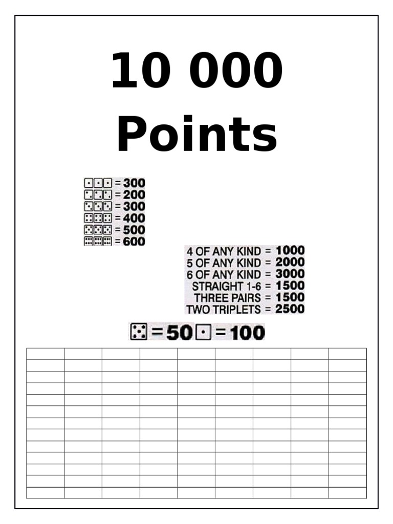 Points | PDF | Dice | Gaming