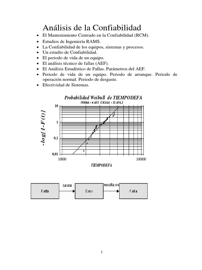 Analisis de La Confiabilidad | Ingeniería de confiabilidad | Enseñanza de matemática