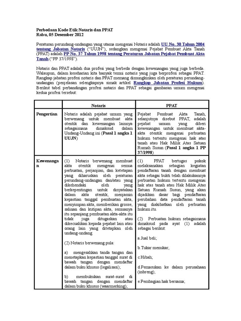 Perbedaan Kode Etik Notaris Dan PPAT | PDF
