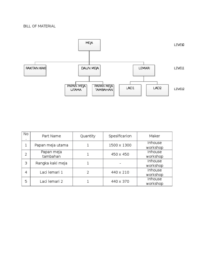 Bill of Material | PDF