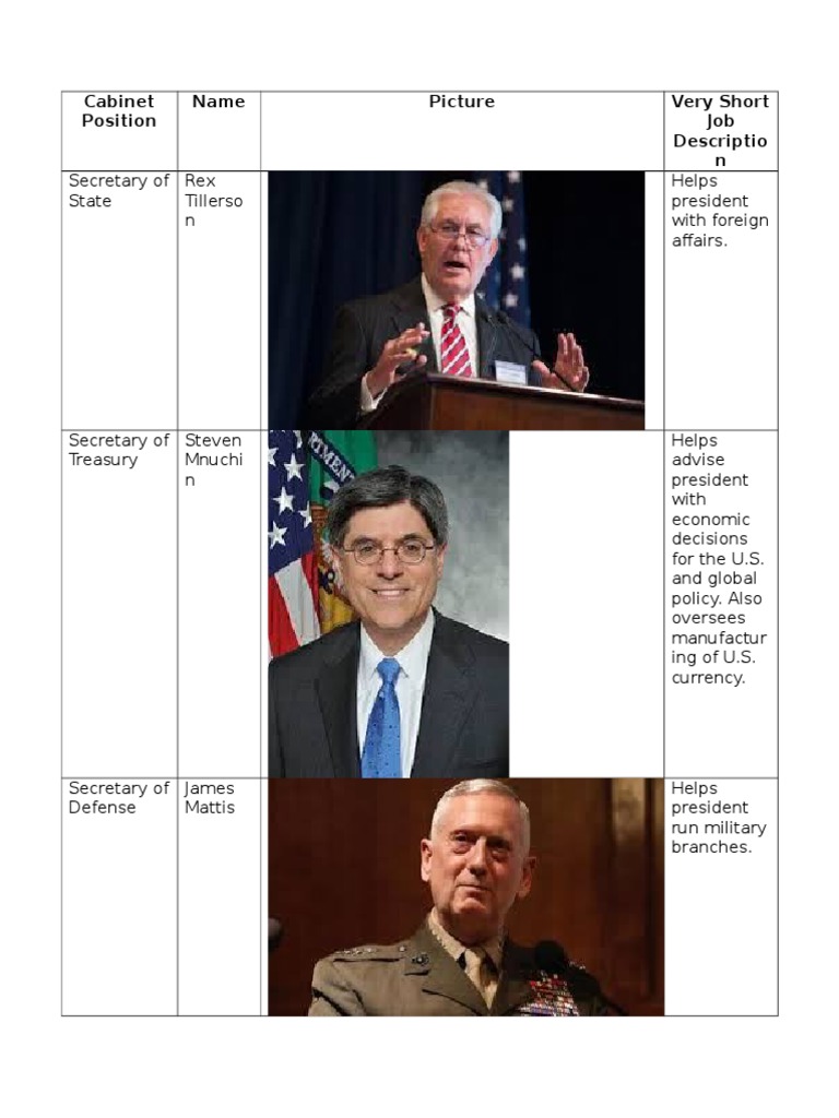 Cabinet Members and Their Roles | PDF | The United States | Government