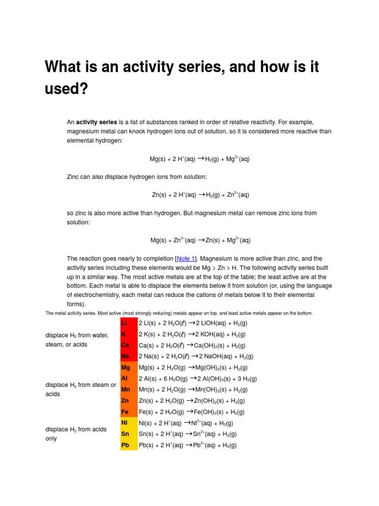 What is an Activity Series | Redox | Solvation