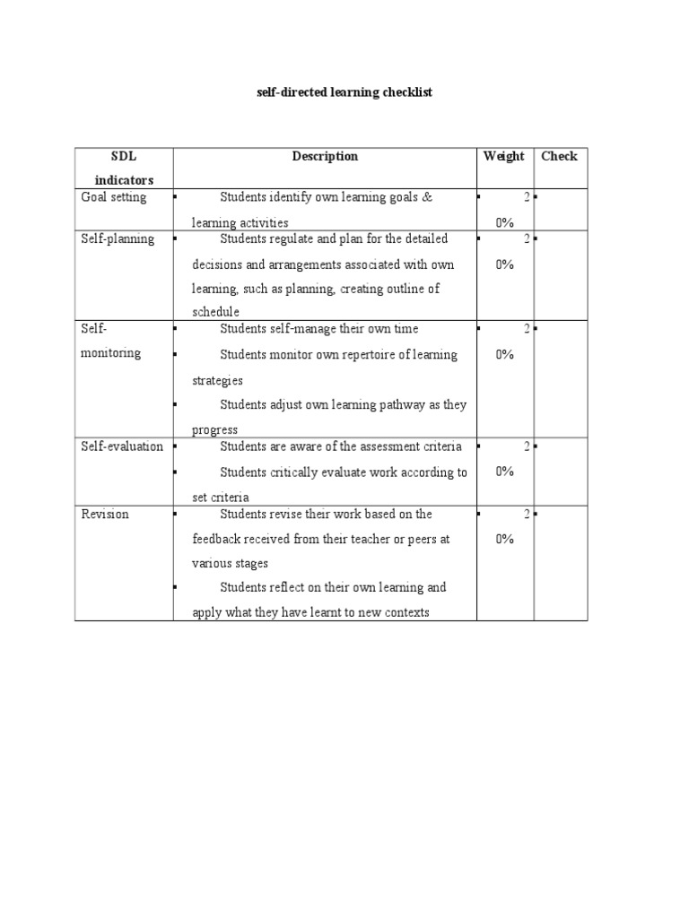 SDL Indicators Description Weight Check: Self-Directed Learning ...