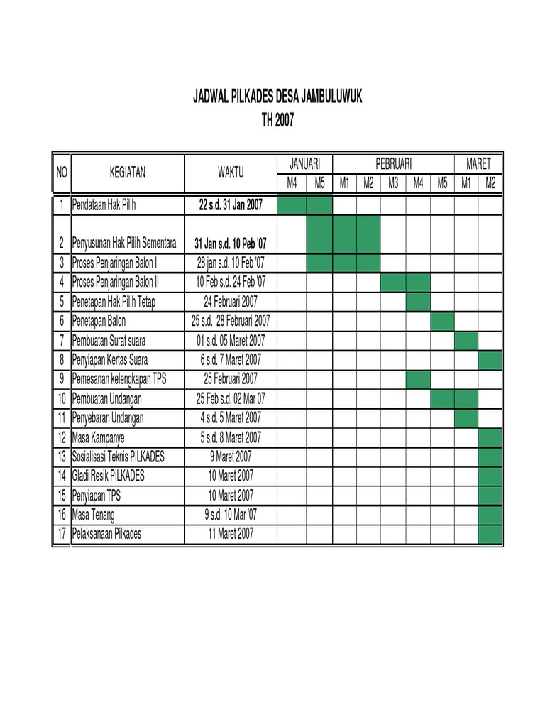 Contoh Schedule Tahapan PILKADES PDF | PDF