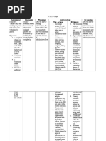 Nursing Care Plan for BPH Management | PDF