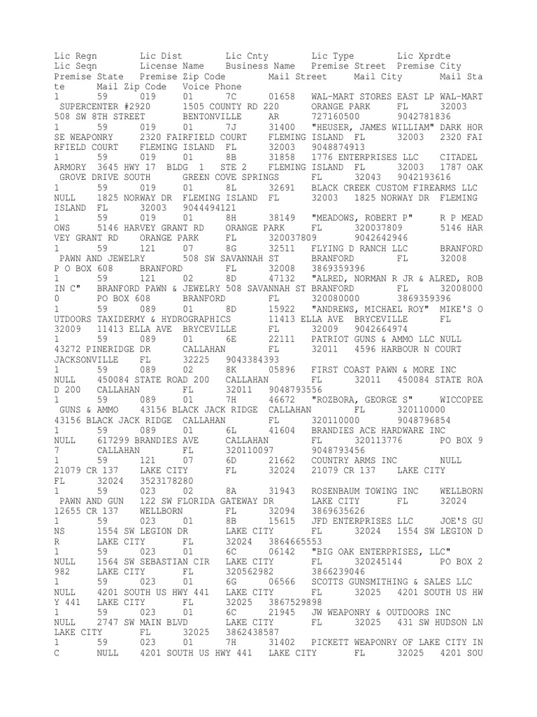 Florida Firearm License Listings | PDF | Florida | Service Companies