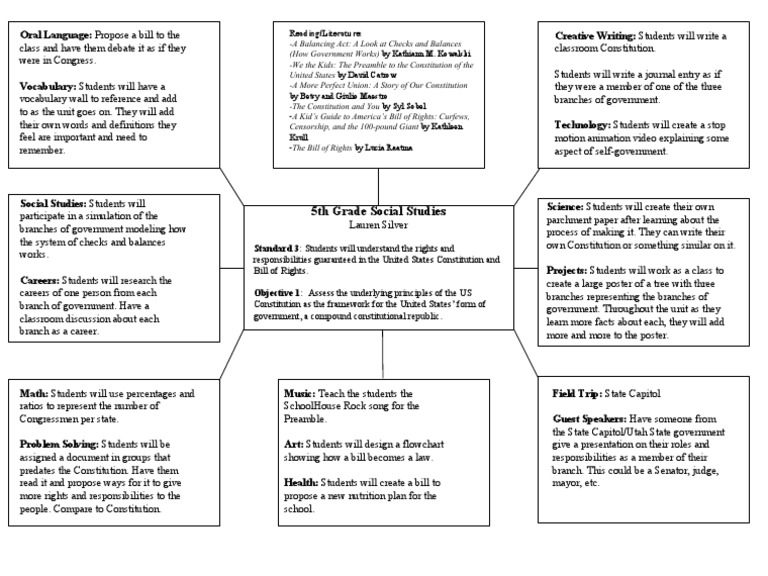 5th Grade Constitution Unit Activities | PDF | Constitution | Pedagogy