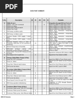 BMS Point Schedule | PDF | Air Conditioning | Machines