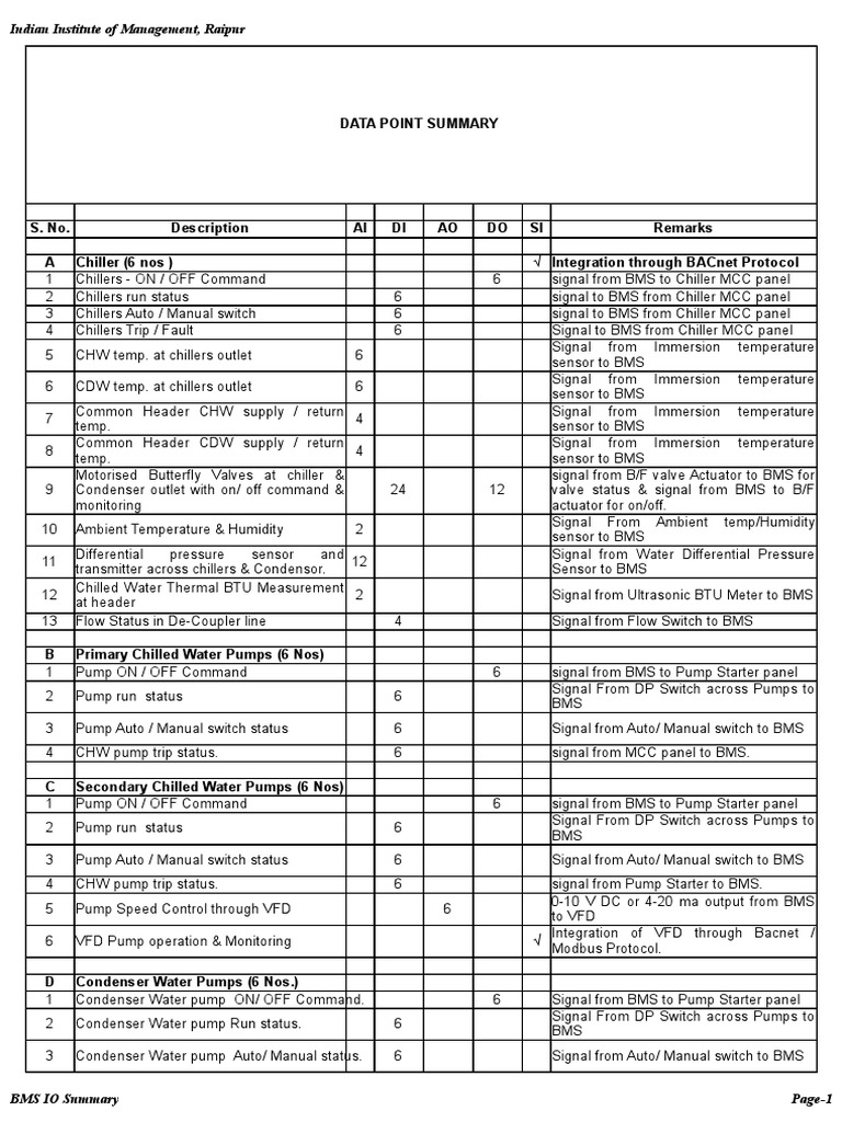 Estimate - Bms | PDF | World Wide Web | Internet & Web