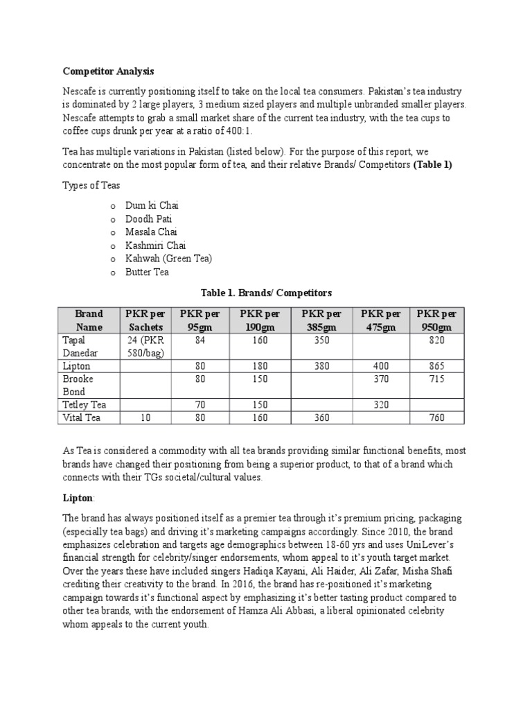 Write Up | PDF | Tea | Brand