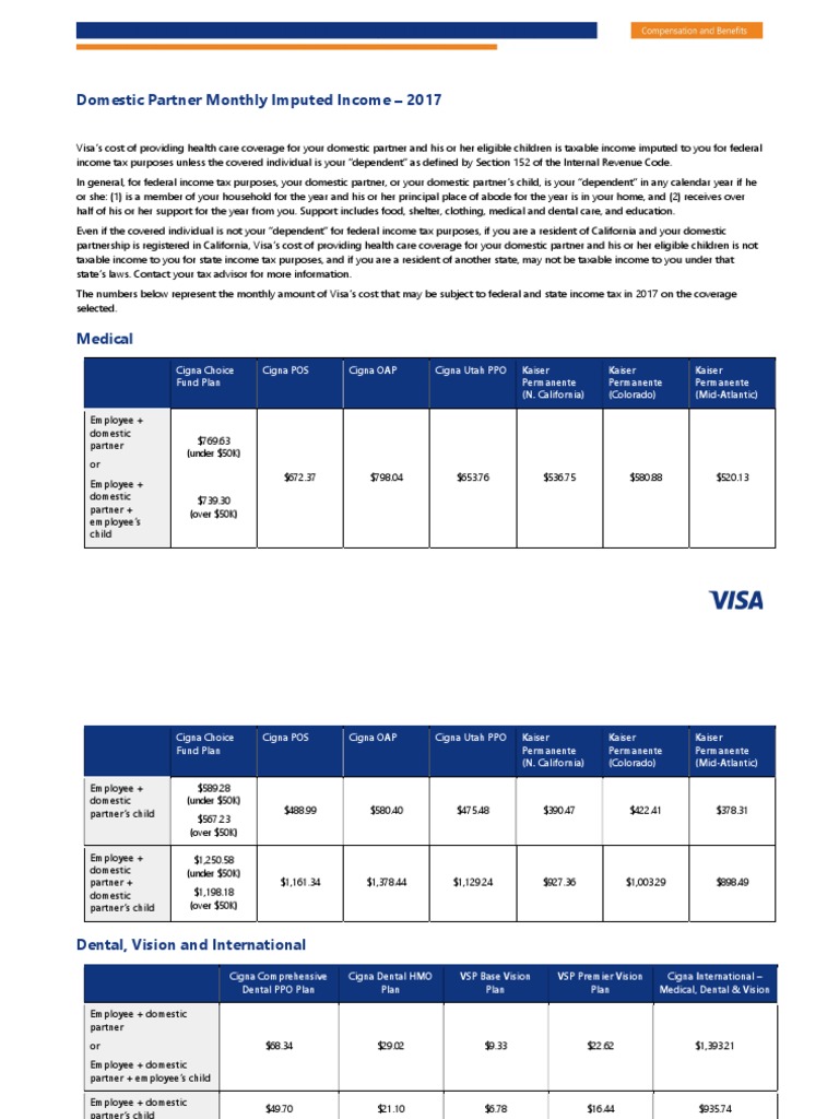 Imputed Income Chart | Income Tax In The United States | Domestic ...